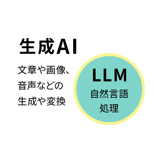 オンプレミス環境で大規模言語モデル “ローカルLLM” | HPC High Performance Computing company. Visual Technology.inc ...